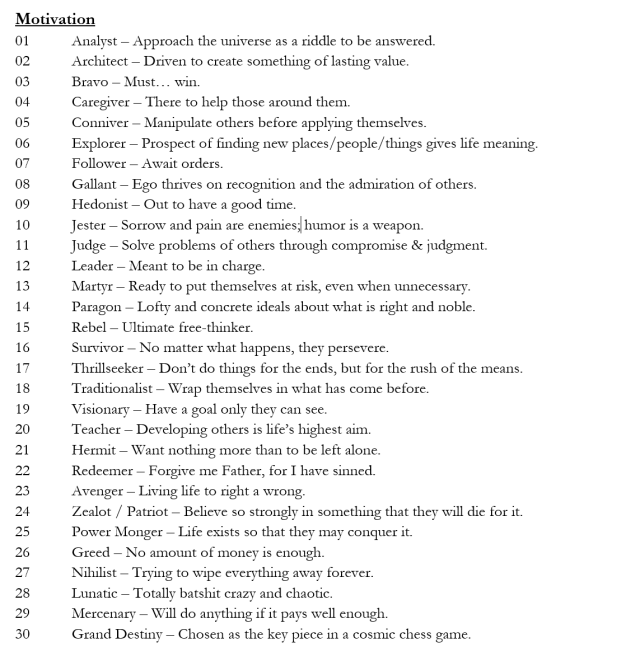 Age of Wonders: Setting & Variant Rules – My Hero Brain